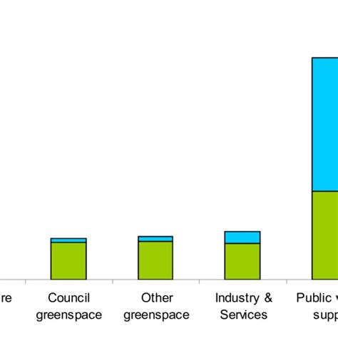 Demonstration Of The Effect Of The Current Inclining Block Tariff