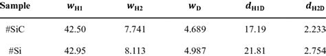 Specific Dimensions Of Each Sensor On Both Samples Units μm