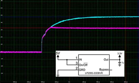 Controlling Startup And Shutdown Power Sequences Timestech