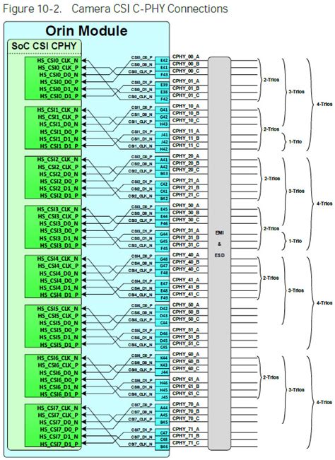 How To Use Two Nvcsi Bricks To Transfer Only One Stream For Cphy