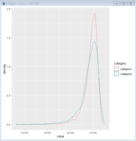 R中使用ggplot 的多密度图和变量着色 码农参考