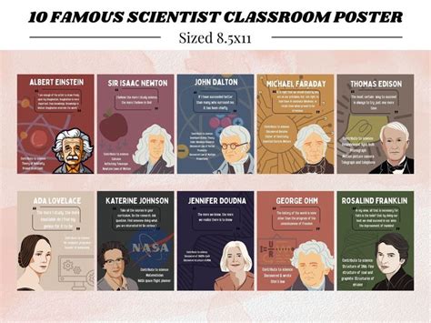 Famous Scientist Classroom Poster Set Science Classroom Decor Science Printable Wall Art Women