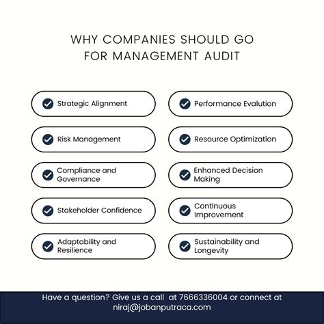 How Management Audit Affects Your Business Niraj Jobanputra Posted On The Topic Linkedin