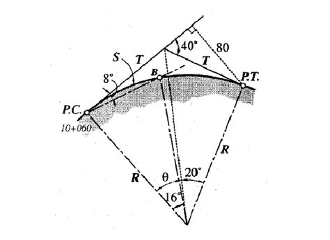 solved a simple curve has a central angle of 40 ̊ the
