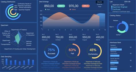 Agrim Agrawal On Linkedin Datavisualization Datastorytelling Tableau Powerbi Matplotlib
