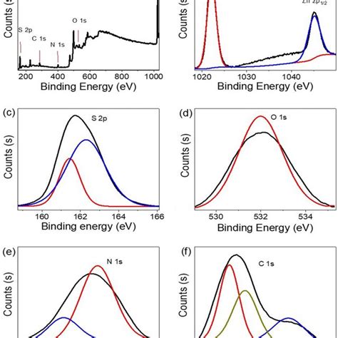 Effect Of Polypyrrole On The Capacitance Enhancement Of The Spherical Znsznog C3n4
