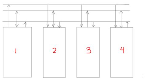 Microcontrollers Rdf 05 Handout Flashcards Quizlet