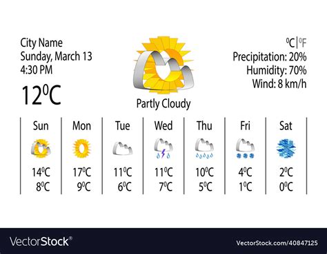 Weather Forecast Widget With Techno Style Icons Vector Image