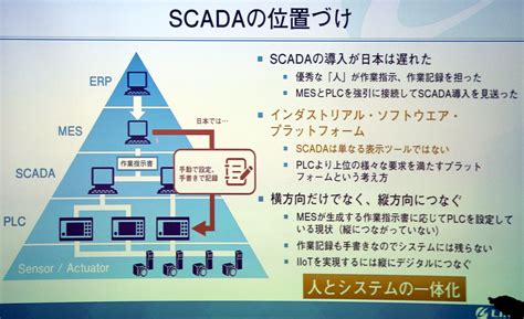 Erp Scada