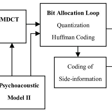 MP Encoder Block Diagram Download Scientific Diagram
