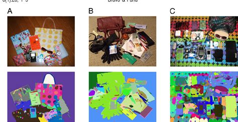 Figure From A Scale Invariant Measure Of Clutter Semantic Scholar
