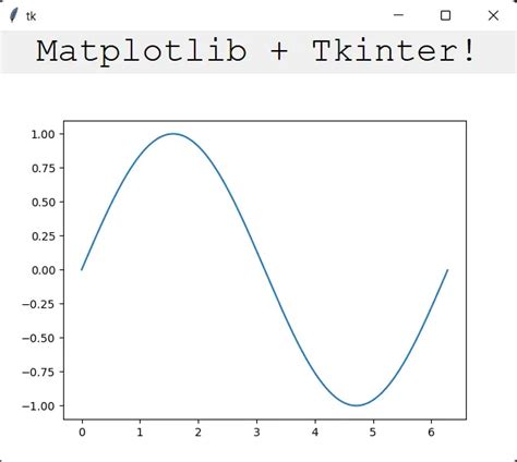 Embed Matplotlib Graphs In Tkinter Gui Coderslegacy