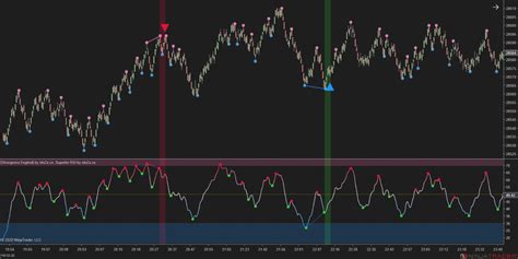 Excellent Rsi Divergence Indicator For Ninjatrader 8