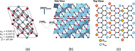 A Unit Cell Of Bulk Monoclinic M Tio B Atomic Structure Of Download Scientific Diagram