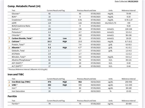 Normal Hemoglobin But High Tibc Uibc R Anemic