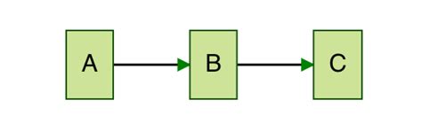 Draw Diagrams With Markdown Typora Support