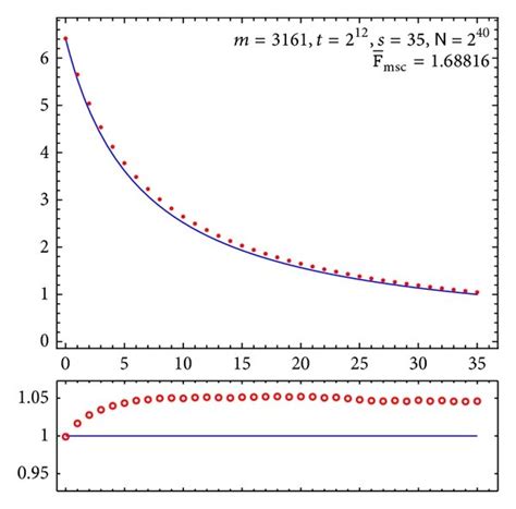 Number Of I Th Color Boundary Points In A Fuzzy Rainbow Matrix Download Scientific Diagram