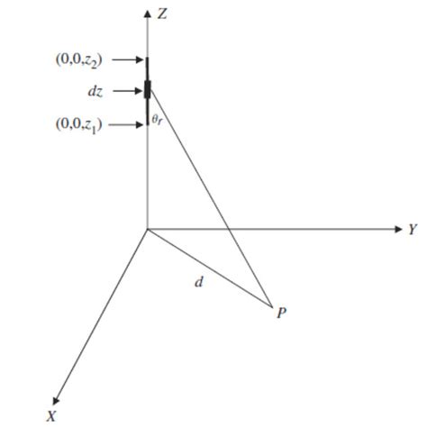Geometry Relevant To The Calculation Of Propagation Effects On