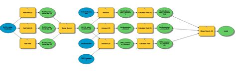 Adding Field In Attribute Table On Several Layers Using Arcgis