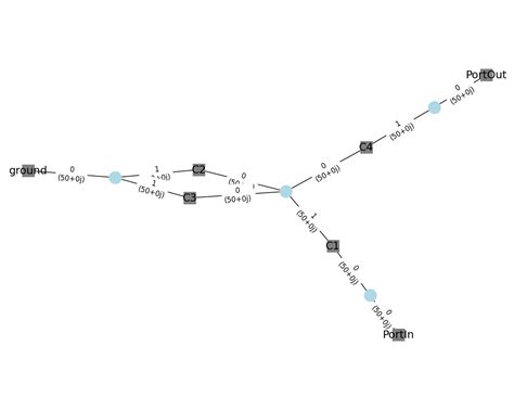 Circuits Scikit Rf Documentation