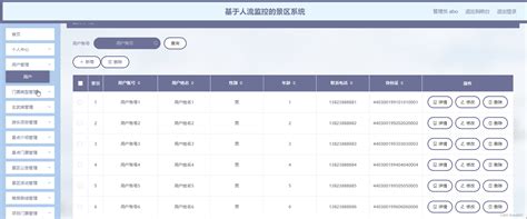 Springbootjavaphpnodepython基于人流监控的景区系统【计算机毕设】 Csdn博客