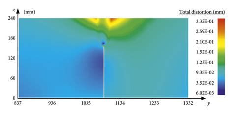 Total Deformation Of The Antennas Azimuth Track Download Scientific