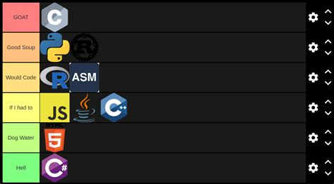 Programming Language Tier List
