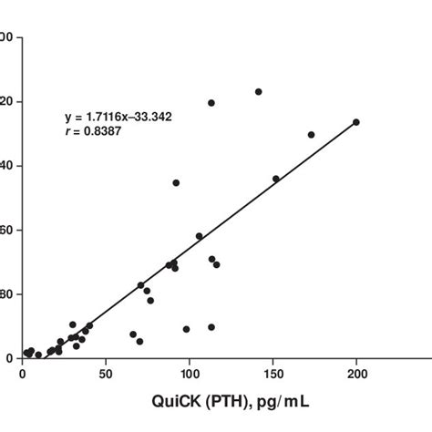 PDF Intraoperative Vs Central Laboratory PTH Testing During Parathyroidectomy Surgery