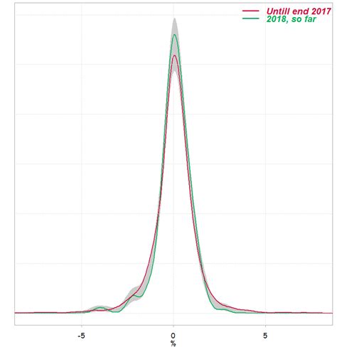 Test Of Equality Between Two Densities