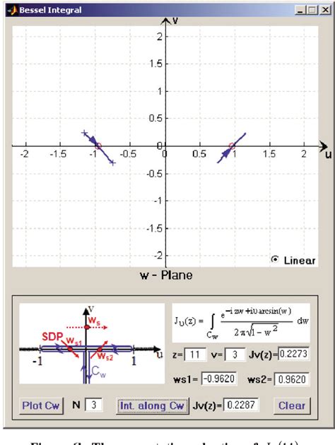 Figure 6 From A Matlab Based Visualization Package For Complex
