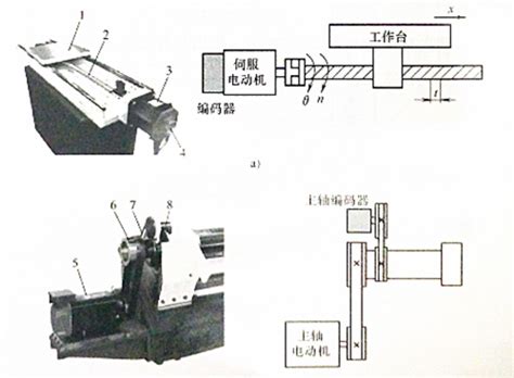 Cnc Milling Machine Encoder Dxmc