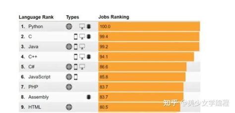神仙级python入门教程 非常详细 从零基础入门到精通从看这篇开始 知乎