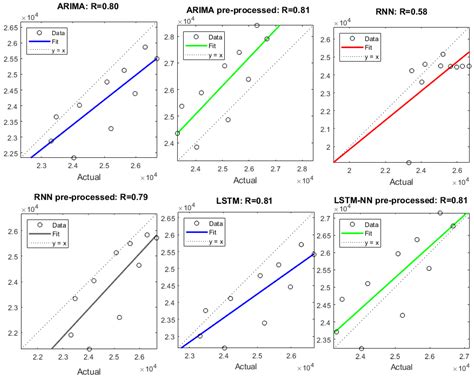 Lstm Neural Network Based Forecasting Model For Wheat Production In