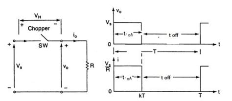 Chopper Circuit And Voltage And Current Waveform Download Scientific Diagram