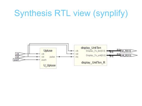 Count Display VHDL Tutorial PPT
