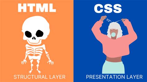 Css Tutorial Beginner To Advance Level Tutorialbrain