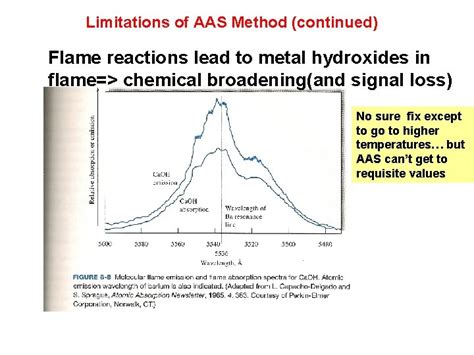 Basic Tricks Of Atomic Absorption Spectrophotometry Aas Technique
