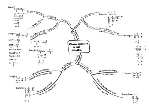 Lesson Plan Math Class 8 Linear Equations In One Variable Ch 09