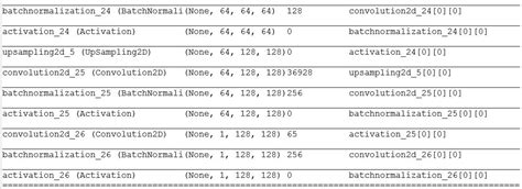 Tensorflow Regarding Setting Up The Target Tensor Shape For Sparse