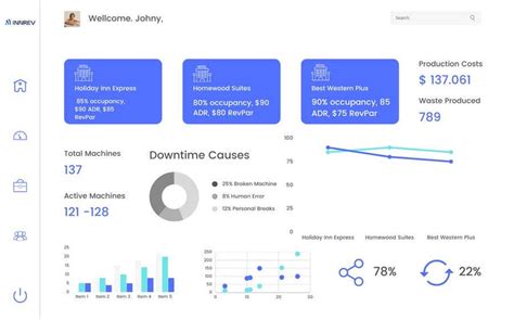 Entry By Abbas For Dashboard Interface Design Freelancer