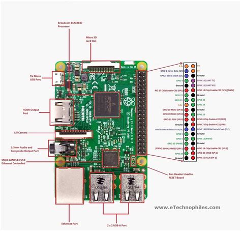 Raspberry Pi 3 Model B Gpio Pinouts Explained A Complete Guide