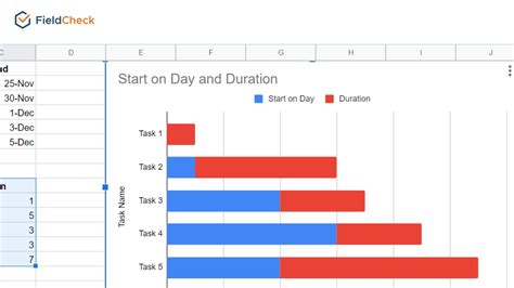 Gantt Chart An Effective Project Management Method