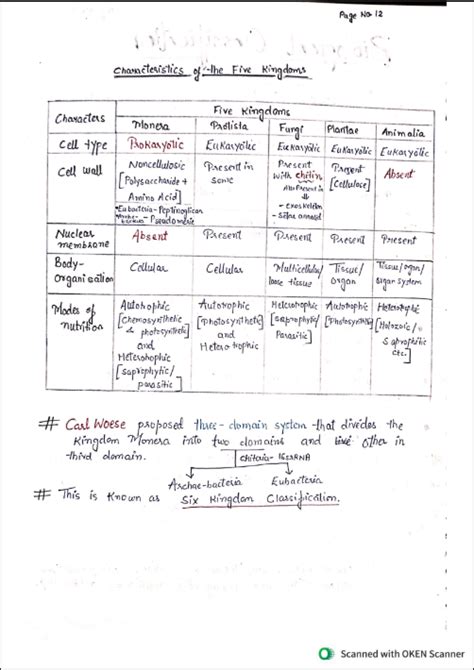 Chapter 2 Biological Classification Class 11 Notes Free Hand Pdf