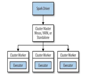 Does Master Node Execute Actual Tasks In Spark Stack Overflow