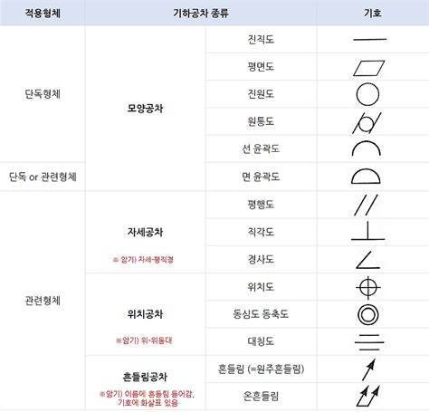 참고2 2유체역학 피토정압관 공식 유도 및정리