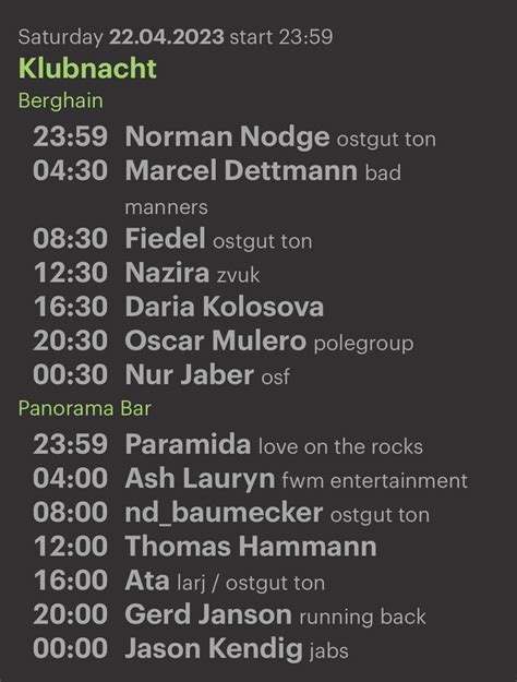 Overview For Invalidmodel