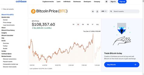 비트코인 10만 8천 달러 넘어서3일 연속 신고가