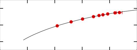 The T Hooft Coupling Defined From The Mean Field Improved Lattice