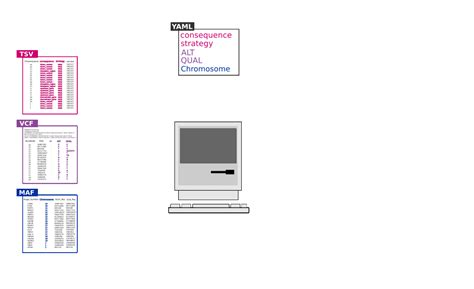 Annotation Structure — Openvariant