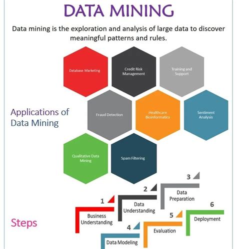 Data Works On Linkedin Data Datascience Artificialintelligence Analytics Ai Dataanalytics